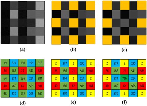 Example Of A Narrow Edge Reconstruction Error For Mask1 Using The