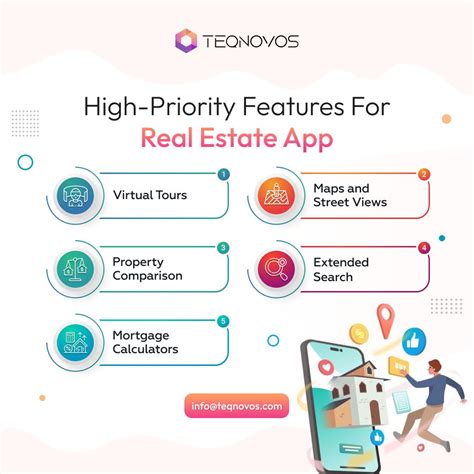 Teqnovos On Linkedin Teqnovos Realestateapp Appfeatures