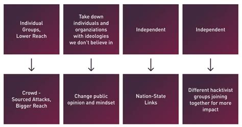 Not Your Grandfathers Hacktivists How Hacktivism Has Evolved