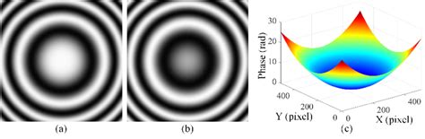 simulated two frame phase shifted interferograms and the reference