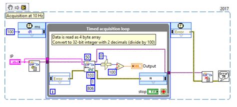 Solved Reading Instance Id Data From Ethernetip Device Ni Community