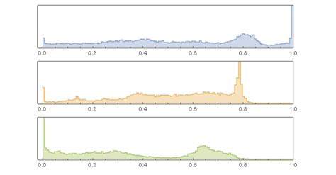 Color Changing Colour Of Imagehistogram Mathematica Stack Exchange