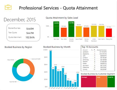 Connecting To And Using The REST API In Power BI ERP Software Blog