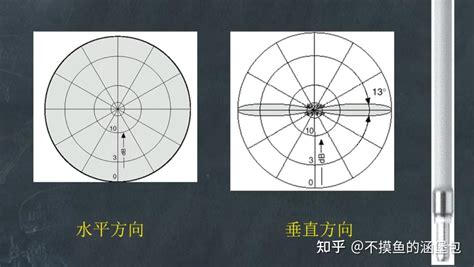 通信笔记：天线基本原理 知乎