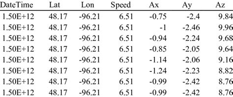Format Of Inertial Sensor Data Download Scientific Diagram