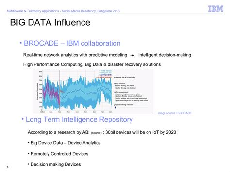 Mobile Middleware And Applications Of Telemetry Ppt