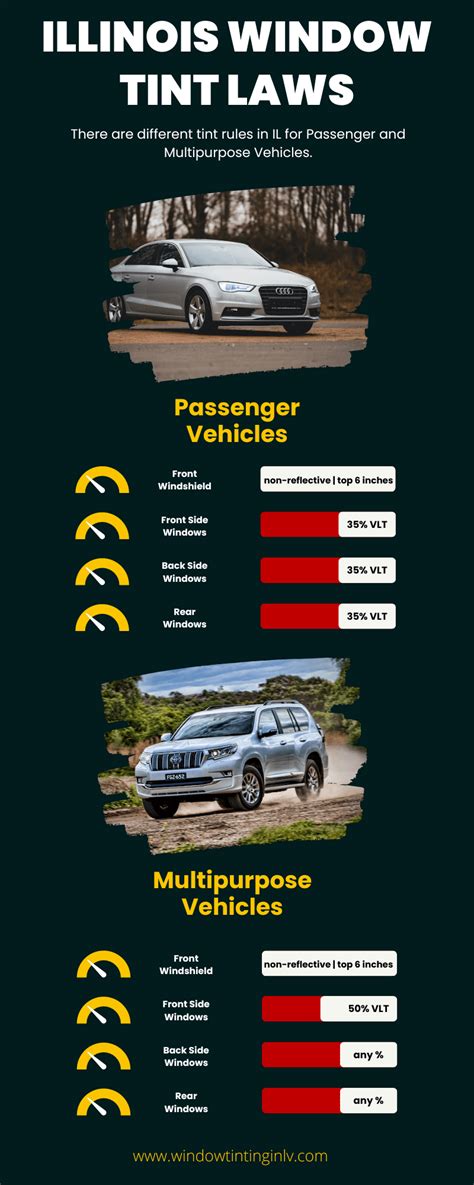 Window Tint Law In Illinois What Is The Legal Tint In Illinois