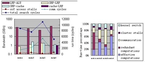 Mode 1 Simd Macroblock Stream Single Kernel Mode 2 Simd