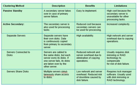 Solved Descriptionas Indicated By Its Title Unit 4 Focuses