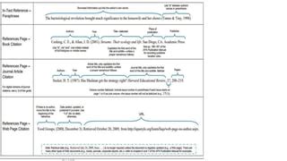 Parenthetical Source Citations Presentation PPT