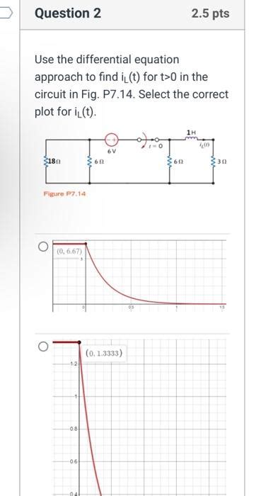 Solved Use The Differential Equation Approach To Find Il T