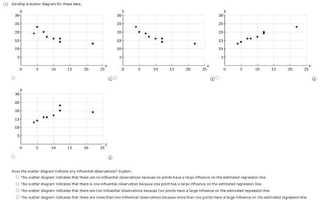 Solved Consider The Following Data For Two Variables X And
