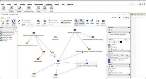 Ethnographic Data Analysis With Maxqda Research Example