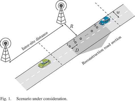 Figure 6 From Deep Learning Based Radio Map Reconstruction For V2x Communications Semantic Scholar