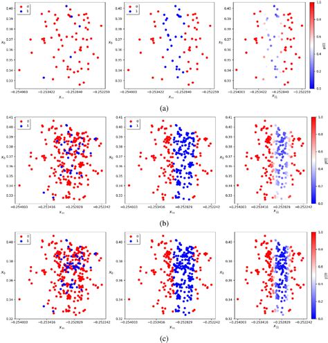 Figure 1 From A Machine Learning Approach For Propeller Design And Optimization Semantic Scholar