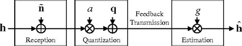 Figure 1 From Robust Precoding With General Power Constraints