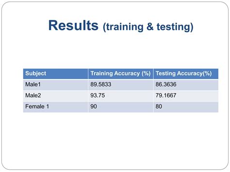 Event Classification And Prediction Using Support Vector Machine Ppt