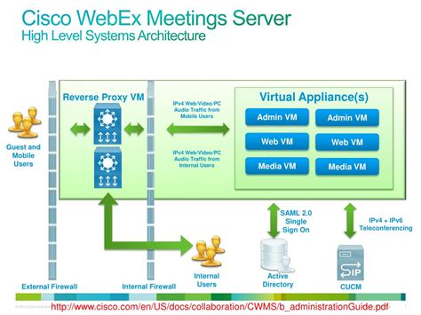Ppt Cisco Webex Meetings Server Update Powerpoint Presentation Free Ppt Cisco Webex Meetings Server Update Powerpoint Presentation Free