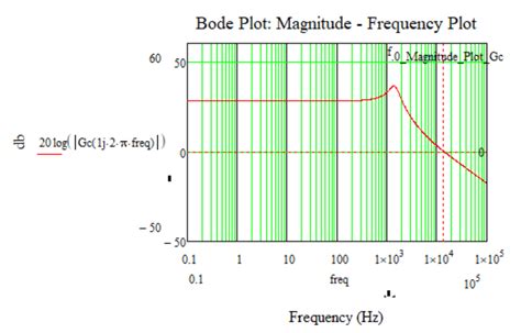 Solved Re Discrepancy In Bode Plot Phase Frequency Pl Page 2