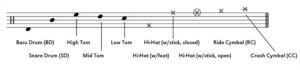 How To Read Drum Music Drum Notation In