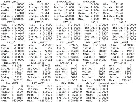 GitHub Nitingour Credit Card Default Prediction If You Miss Payments Or You Don T Pay The