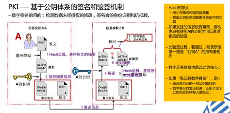 pki 基于公玥体系的签名和验签机制 CSDN博客