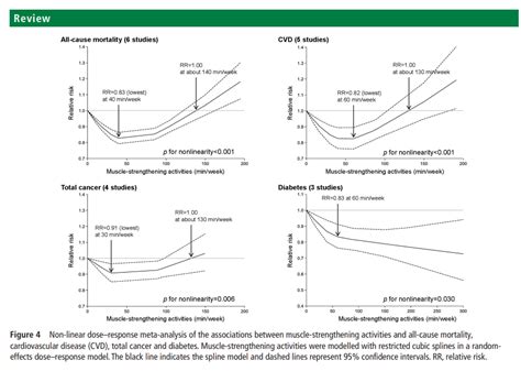 P D Mangan Health And Freedom Maximalist 🇺🇸 On Twitter Muscle
