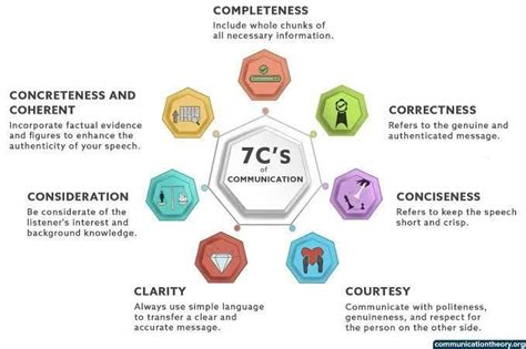 ridhima goel on linkedin businesscommunication 7csofcommunication professionaldevelopment