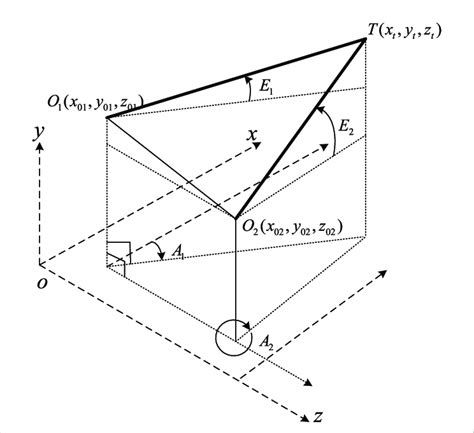 Schematic Diagram Of The Coplanar Intersection Measurement Download