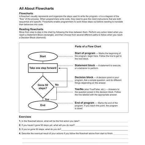Solved All About Flowcharts Flowcharts A Flowchart Visually