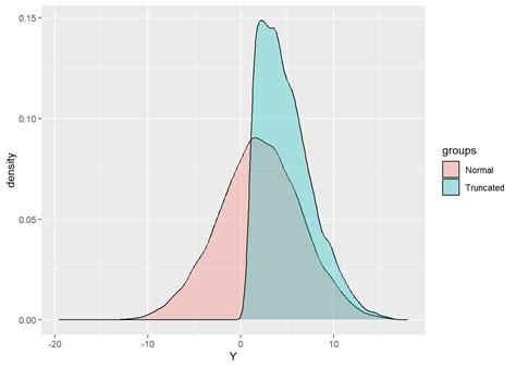 Chapter 19 Censored And Truncated Data Econometrics For Business Analytics