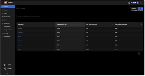 Opentelemetry Nodejs Tutorial With A Sample Nodejs App Instrumentation Signoz