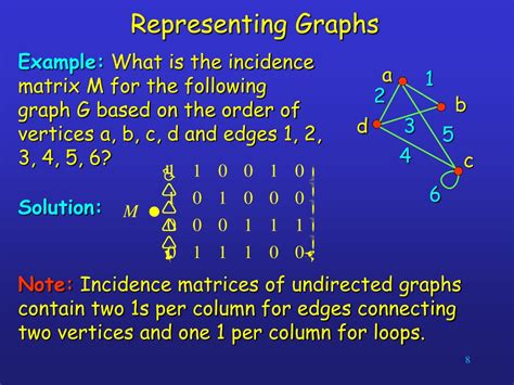PPT Graph Representation And Isomorphism Instructor S Guide PowerPoint Presentation ID