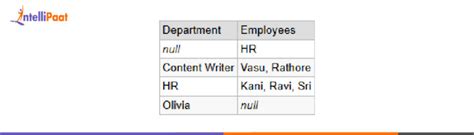 How To Concatenate Text From Multiple Rows In Sql Server