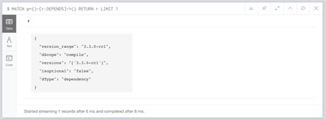 Indexing Neo4j Java Api Cannot Get Relationship By Full Text Index In