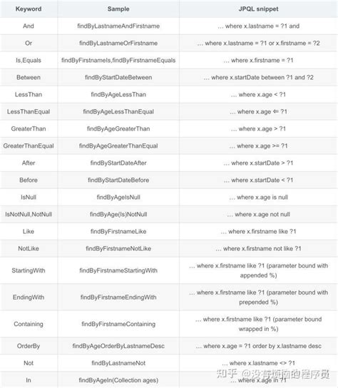 springboot2 x系列教程——整合使用jpa 知乎