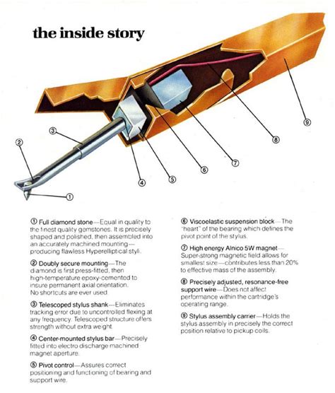 ГЗМ 003 возможна ли замена иглы и на что