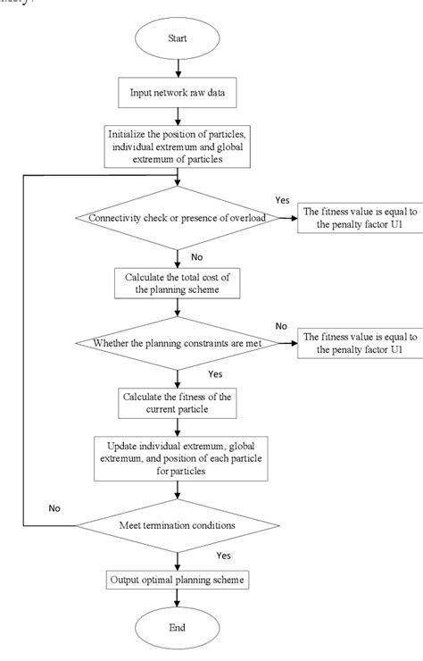 Figure 1 From A Transmission Network Planning Method Based On Particle