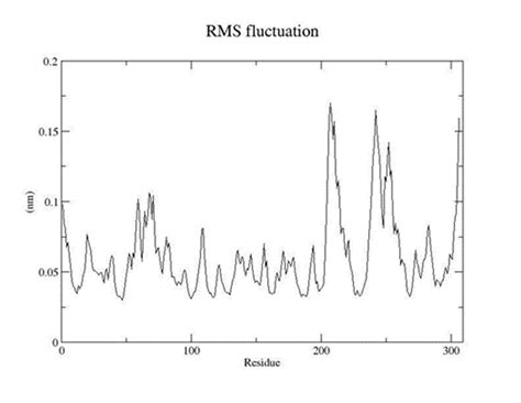A Root Mean Square Deviations Rmsds Of Cα Atoms For Two Models Cht Download Scientific