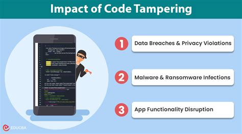 Mobile App Code Tampering Meaning Impact And Prevention Tips