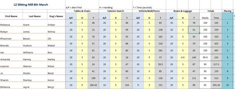 Slitting Mill 8th March Scentwork Uk