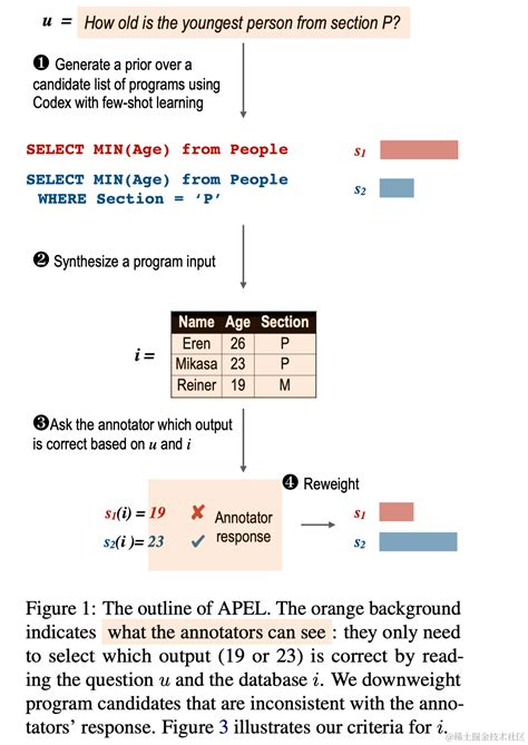 Emnlp 2023精选：text To Sql任务的前沿进展（上篇）——正会论文解读文本到sql Csdn博客