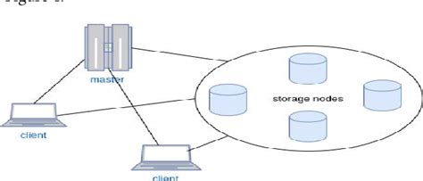 Figure 1 From Modelling Multi Level Consistency In Erasure Code Based