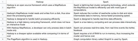 Reading Json Message From Kafka Topic And Process Using Spark Structured Streaming And Write It
