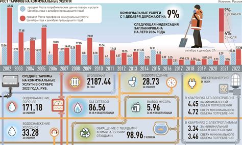 Как и почему с 1 декабря изменилась плата за коммунальные услуги