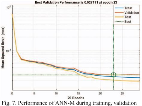 Figure 7 From Classification Of Forearm Movements Based On Kinematic Parameters Using Artificial