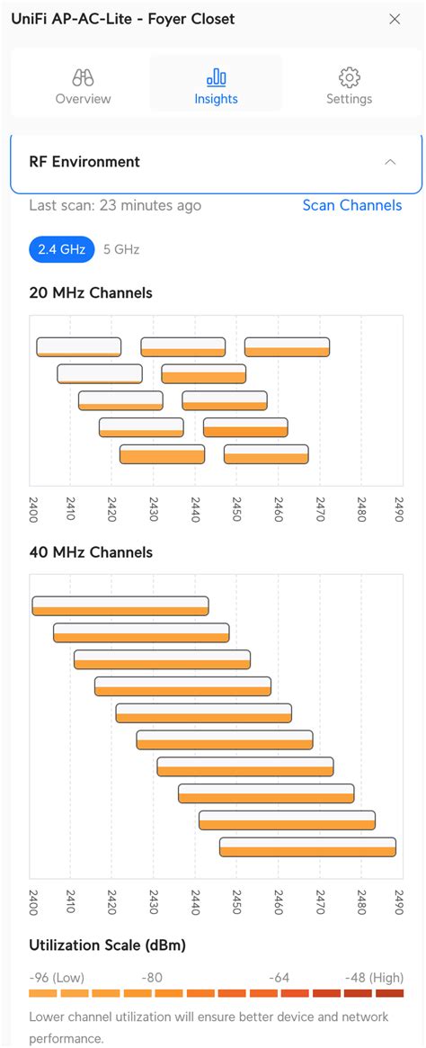 Measuring And Reducing Interference Rubiquiti