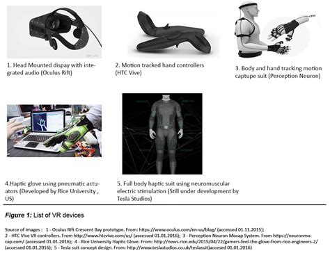 Embodied Action In Virtual Reality An Account Of The Virtual And Physical Human Body Emanuel