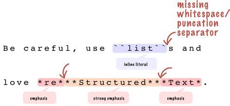 Inline Elements — Restructuredtext Reference