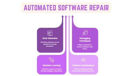 Building A Document Query System With Spring Ai Pgvector And Ollama